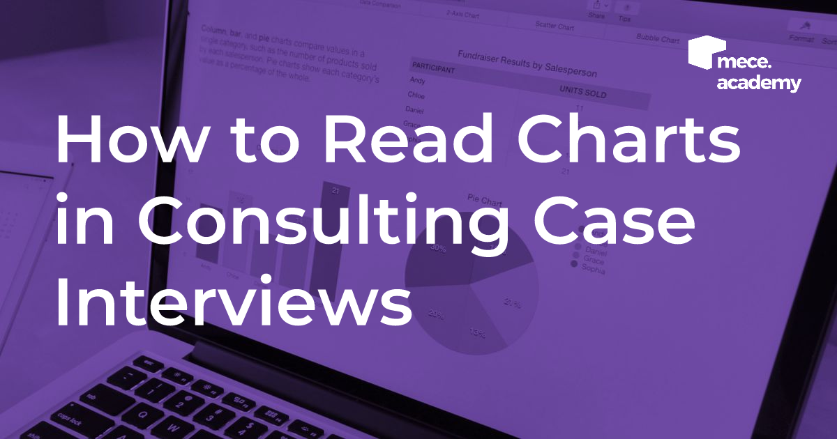 How to Read Charts in Consulting Case Interviews | MECE Academy